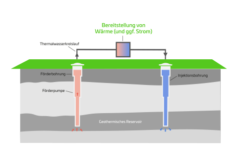 Tiefengeothermie in NRW | Stadtwerke Düsseldorf