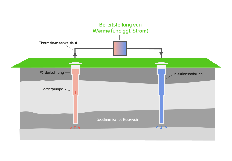 Tiefengeothermie in NRW | Stadtwerke Düsseldorf